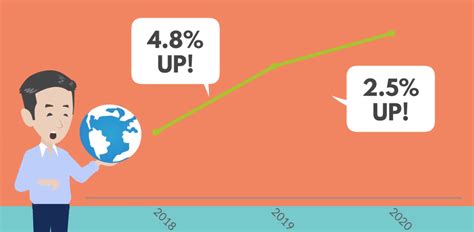 The Latest World Ranking Of Container Handling Volume At Ports In 2020 ｜ 【フォワーダー大学 】国際物流学科 タイキャンパス