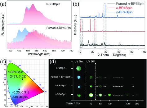 A Steady State Pl Blue L Ex 365 Nm And Delayed Spectra Red