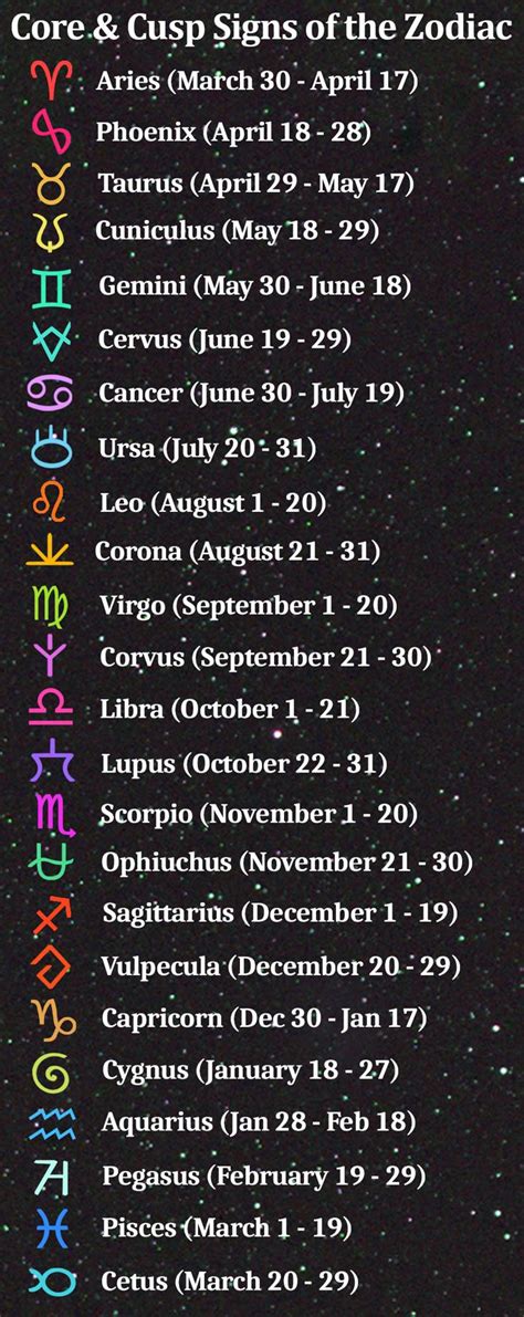 July 31 Zodiac Cusp