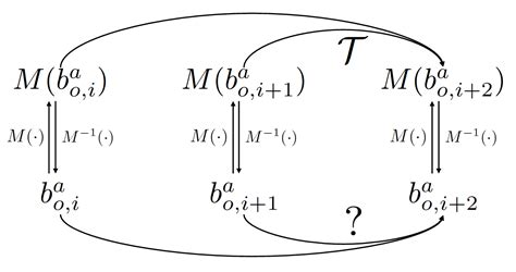 ECCV Learning Algebraic Representation For Systematic Generalization In Abstract Reasoning