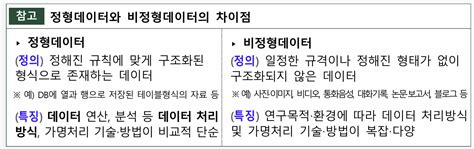 57 최신동향 정형비정형 데이터 가명처리