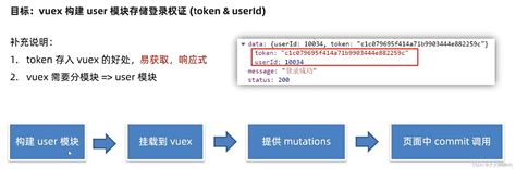 智慧商城项目总结 智慧商城项目 鹏鹏老师 csdn csdn博客