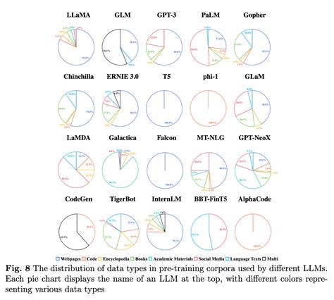 대규모 언어 모델llm을 위한 데이터셋들에 대한 종합적인 연구 읽을거리and정보공유 파이토치 한국 사용자 모임