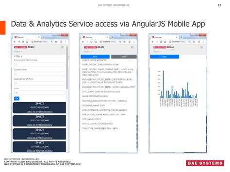 dasa logistics analytics hackathon an architectural approach ppt download