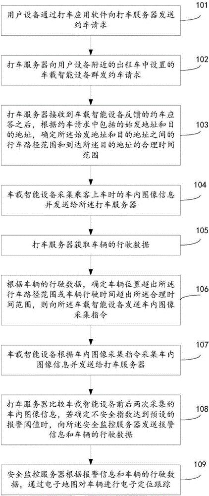 Vehicle Driving Safety Monitoring Method Device And System Eureka Patsnap