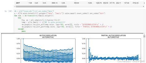 机器学习每周挑战——基于时间序列的商店销售数据预测 商店销售 时间序列预测 线性回归 k means 决策树 使用时间序列预测 根据厄瓜多 csdn博客