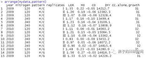 R 提取列形成新数据框r数据整理 Csdn博客
