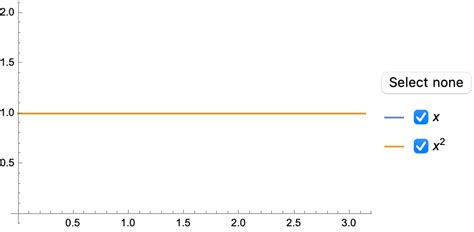 CheckboxLegended Wolfram Function Repository