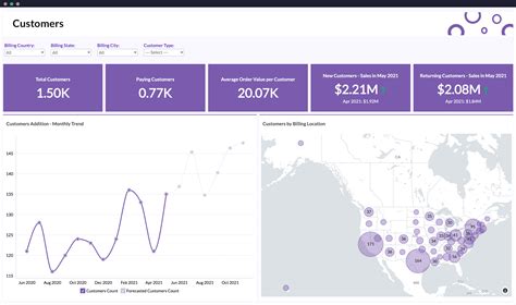Advanced Woocommerce Analytics And Reporting Zoho Analytics