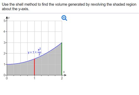 solved use the shell method to find the volume generated by