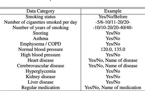 Table from Data Generation With Filtered β VAE for the Preoperative Prediction of Adverse