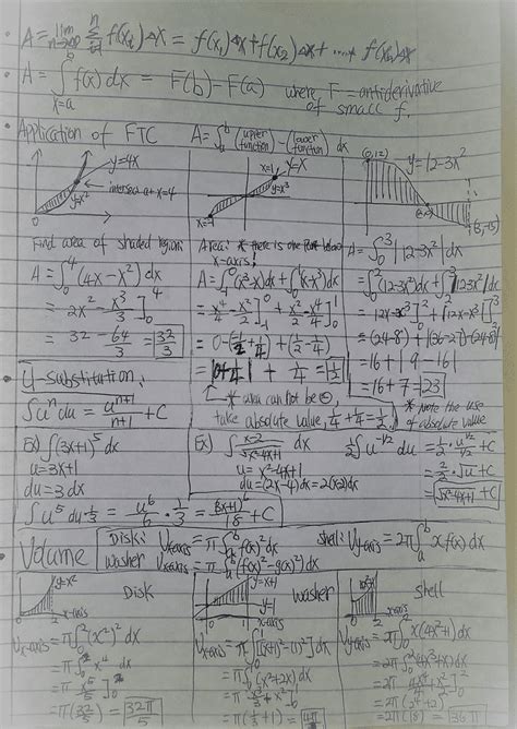 Math 1207 Midterm Unit Test 1 Cram Sheet And Examples Oneclass