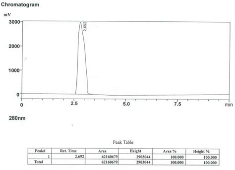 Hplc Chromatogram Of Resorcinol Standard Using Acetonitrile Water Download Scientific Diagram