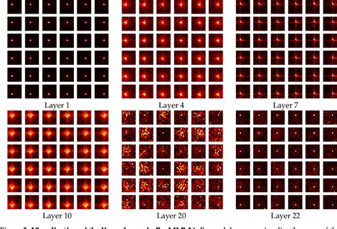 Resmlp Feedforward Networks For Image Classification With Data