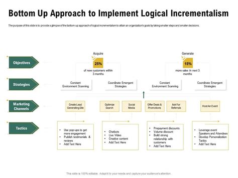 Bottom Up Approach To Implement Logical Incrementalism Event Ppt