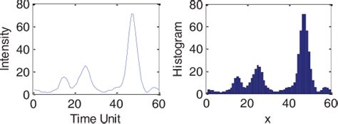 Figure 1 From Decomposing Lidar Waveforms With Nonparametric Classification Methods Semantic