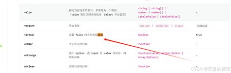react中antd的select组件下拉样式如何修改 react ant design更改select样式 csdn博客