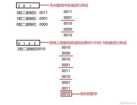 每日一题：消失的数字 Csdn博客