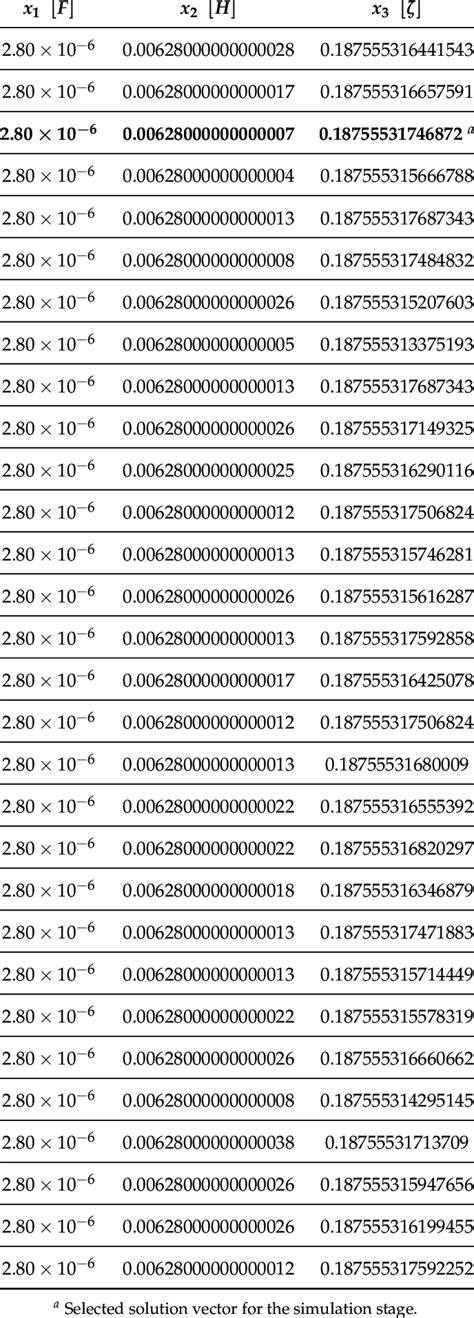 Best Individuals Obtained For The Input Filter Problem Download Scientific Diagram