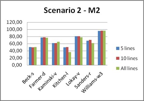 Final Classification Accuracies For The Model M 2 Download Scientific