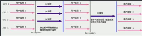 【java八股面试系列】jvm 垃圾回收 java八股垃圾收集 csdn博客
