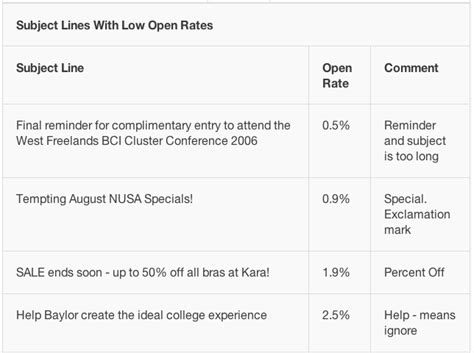The Ideal Length For All Online Content