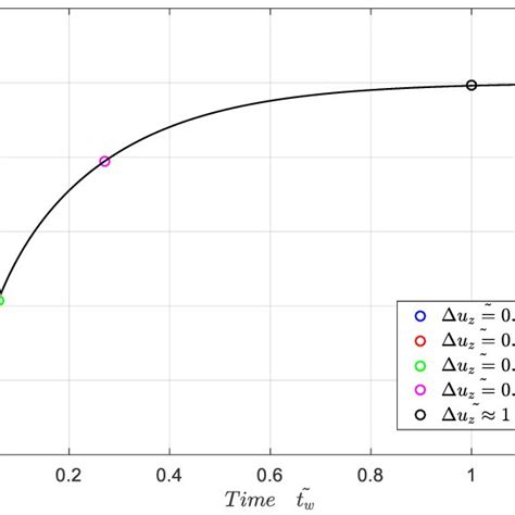 Normalized Rms Of The Surface Gradient As A Function Of H2h1 For