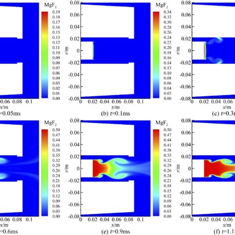 Depressurization Rates With Time In The Bbu Download Scientific Diagram