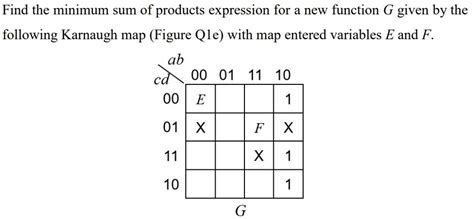 solved find the minimum sum of products expression for a new