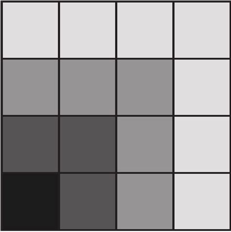 The Sum Of Consecutive Odd Numbers Is A Square Number Download Scientific Diagram The Sum Of Consecutive Odd Numbers Is A Square Number Download Scientific Diagram