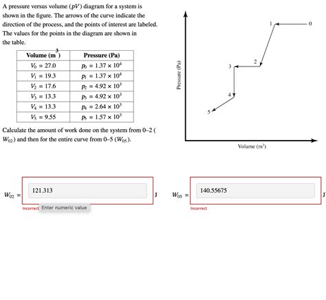Solved A Pressure Versus Volume PV Diagram For A System Chegg Com