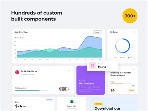 管理面板模板资源muze Admin Dashboard Template 设计口袋