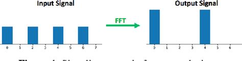 Figure 1 From Profiling Of Quantum Computers And Simulators Semantic
