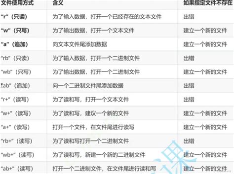 c语言文件操作超详解（万字解读，细致入微） 1e 12的博客 csdn博客