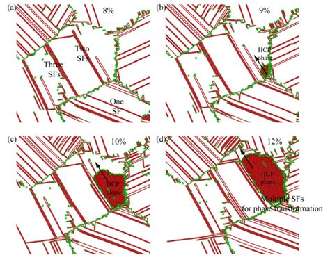 How Do You Visualize Stacking Faults Hcp Phase Transformations And Twins Researchgate