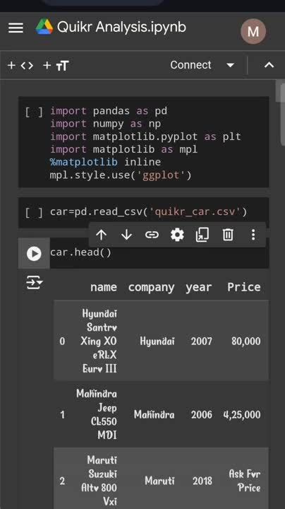 Megha M On Linkedin Machinelearning Datascience Internpe Predictivemodeling