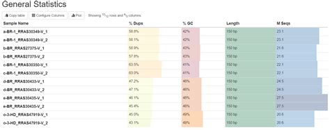 Fastqcmultiqc结果解读 Genenings Blog