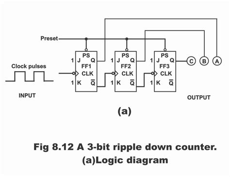 Down Counters And Up Down Counters In Digital Electronics