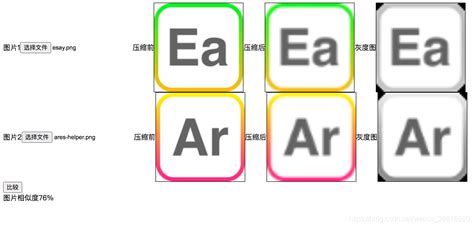 Javascript原生实现图片相似度识别算法js如何实现两个照片对比相似度 Csdn博客