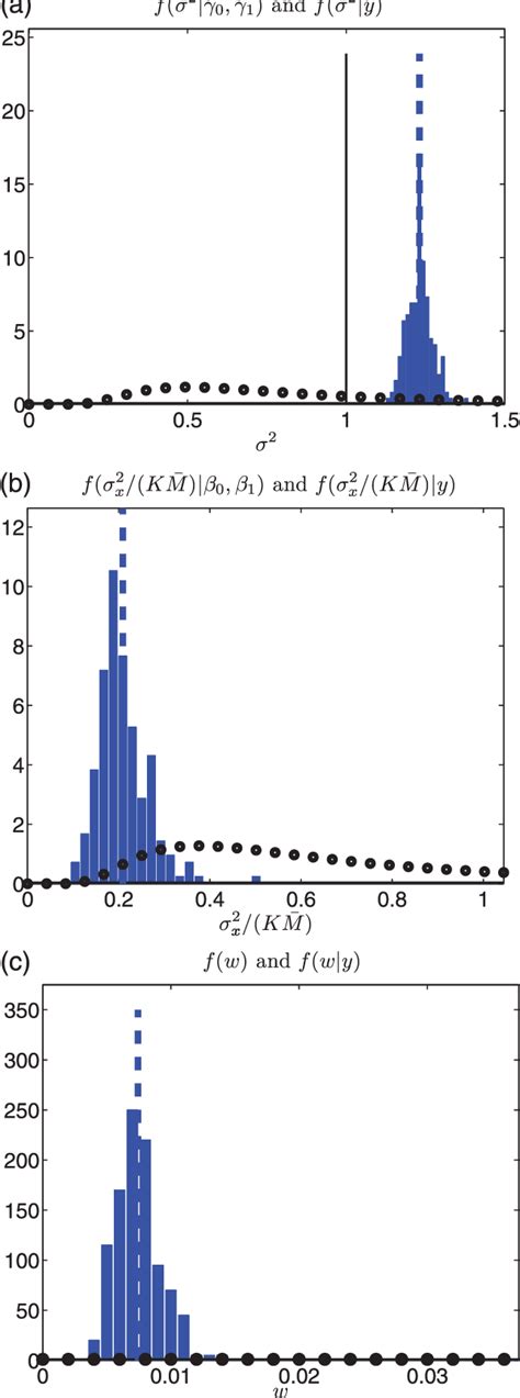 Figure 11 From Bayesian Sparse Estimation Of Migrating Targets For Wideband Radar Semantic Scholar