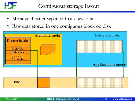 Ppt Caching And Buffering In Hdf5 Powerpoint Presentation Free