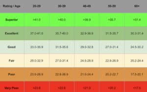 How to Boost VO2 Max in 5 Steps - The Mother Runners
