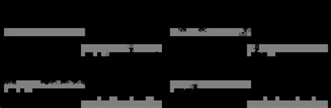 Dot Product Animation