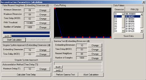Estimation Of The Phase Space Reconstruction Parameters Download Scientific Diagram