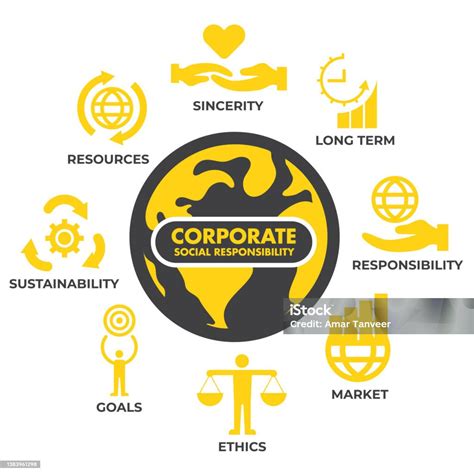 Csr 기업 사회적 책임 지구 지구 지속 가능성 목표 시장 윤리 자원 성실성 장기 벡터 인포그래픽 포스터 디자인 0명에 대한