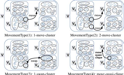Figure 1 From A Distributed Gpu Based Correlation Clustering Algorithm