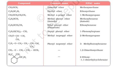 Ether Iupac