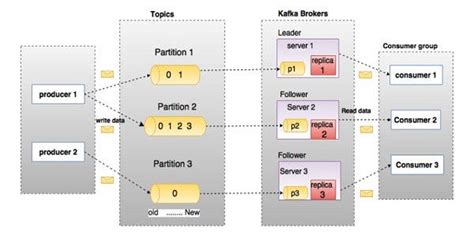 spring boot kafka entegtasyonu merhabalar bu bölümde spring boot ile
