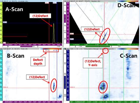 Experimental Result Of Defect 12 Obtained Using Paut Probe B A B Download Scientific