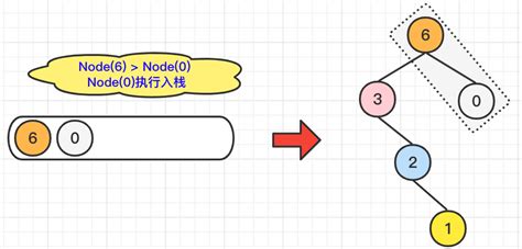 探秘单调栈：原理、作用与应用场景全解析 csdn博客